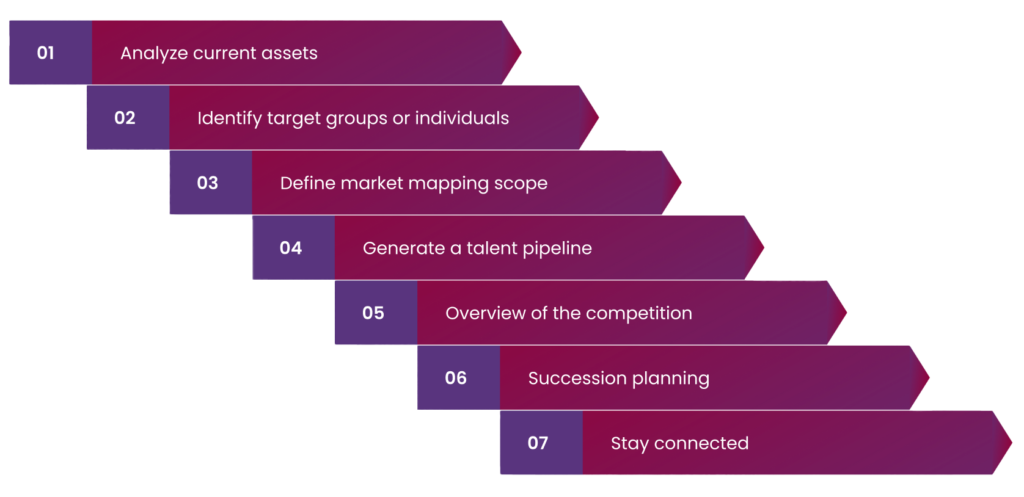 Talent Market Mapping – CnetG